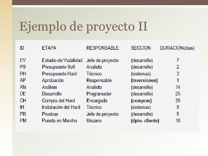Ejemplo Microsoft Project Desarrollo De Software Guatemala - prioritylotto