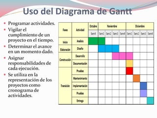 Planificacion de proyectos cronograma | PDF