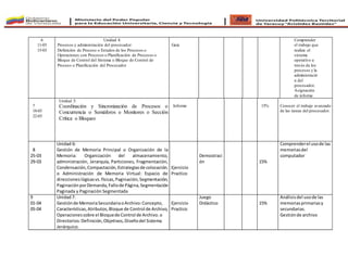 Planificacion de sistema operativo | DOCX