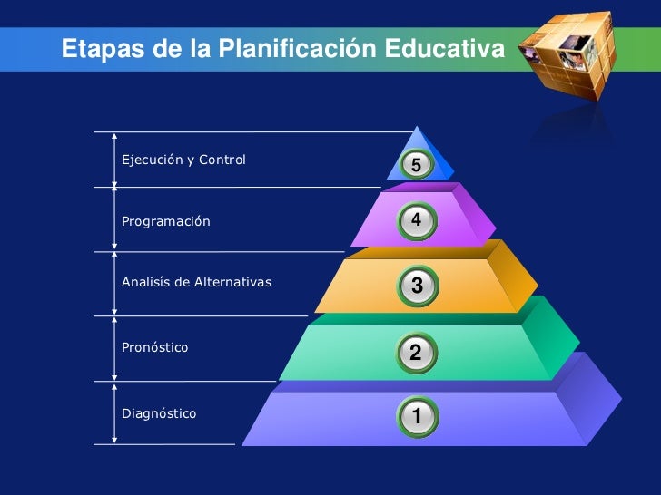 Planificacion educativa corr
