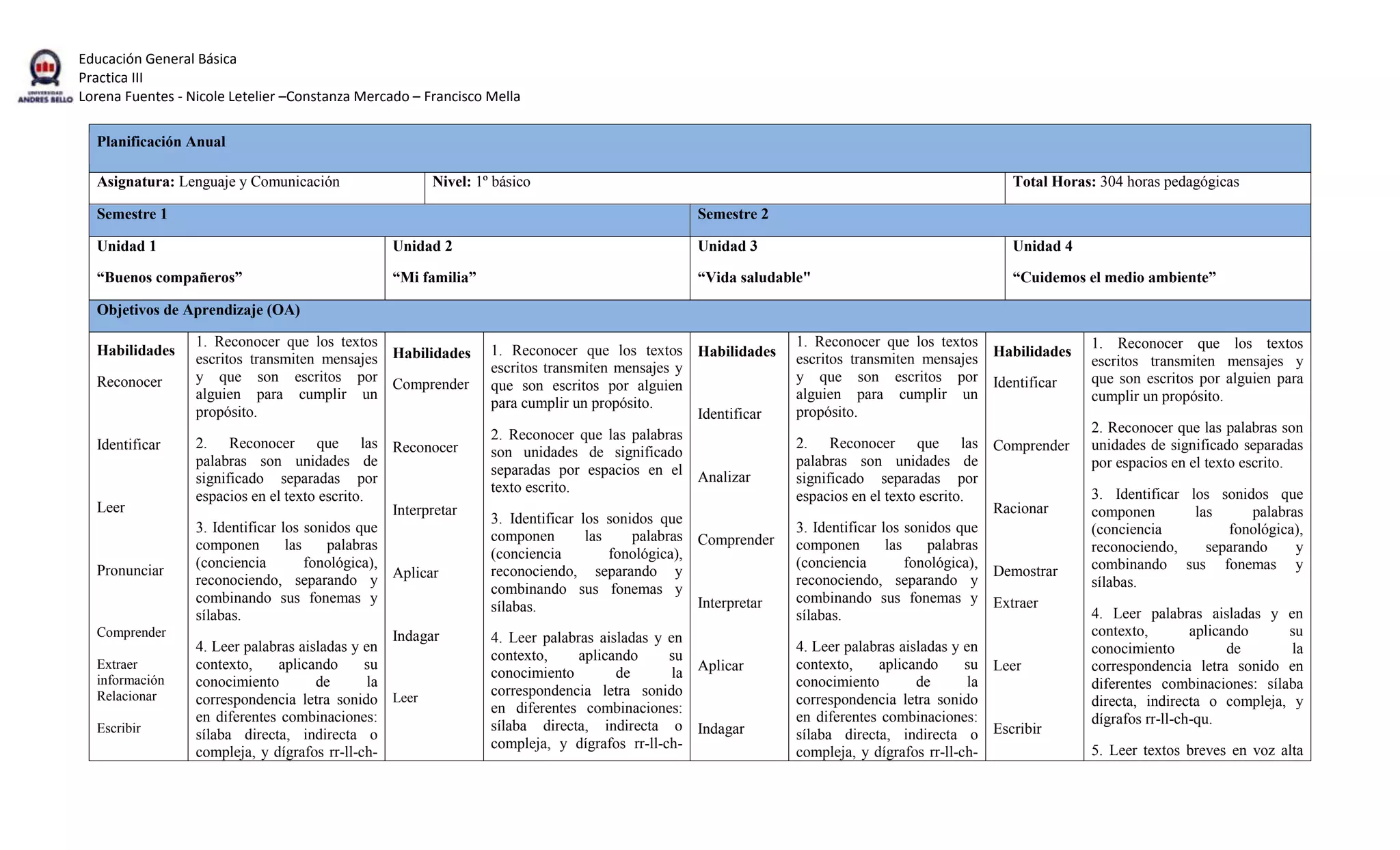 Planificaciones de la implementacion de la clase de lenguaje (1) | DOCX