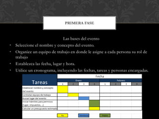 GUIA PARA PLANIFICAR EVENTOS | PPTX
