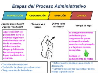 ¿QUÉ ES UN PROCESO? | PPTX