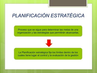 Planificacion y control | PPT