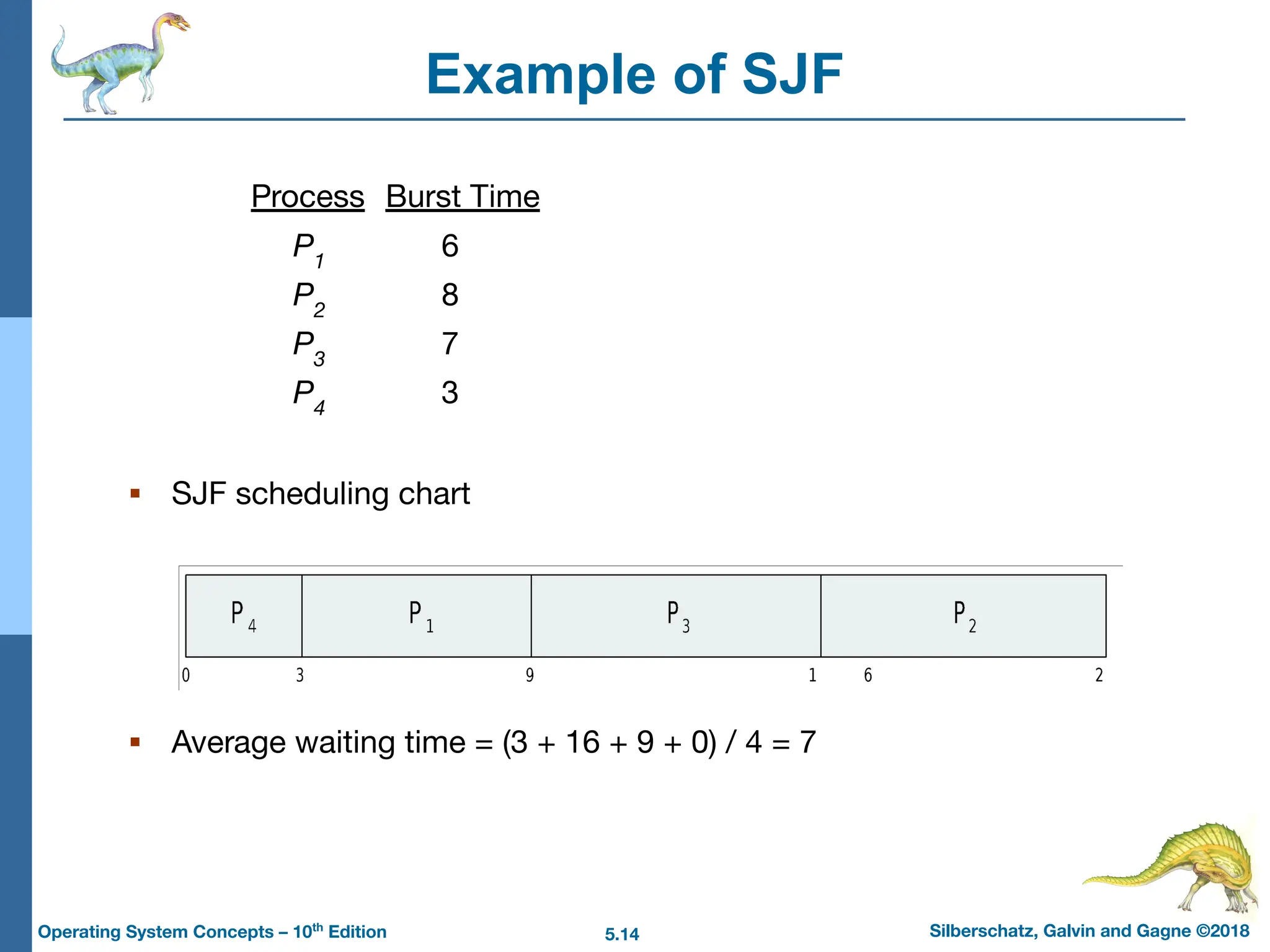 Planificador CPU en Linux Overview of Mass Storage Structure | PPT