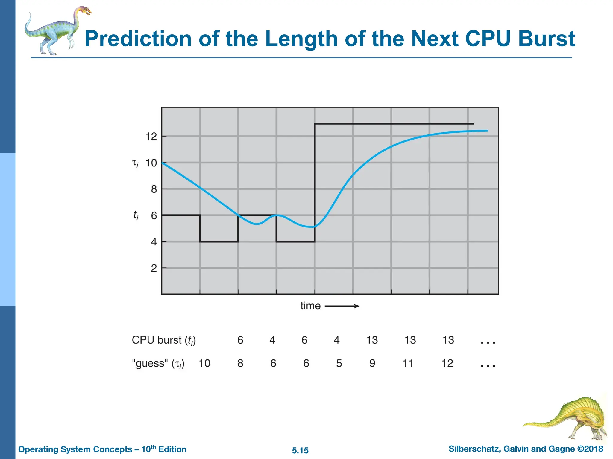 Planificador CPU en Linux Overview of Mass Storage Structure | PPT