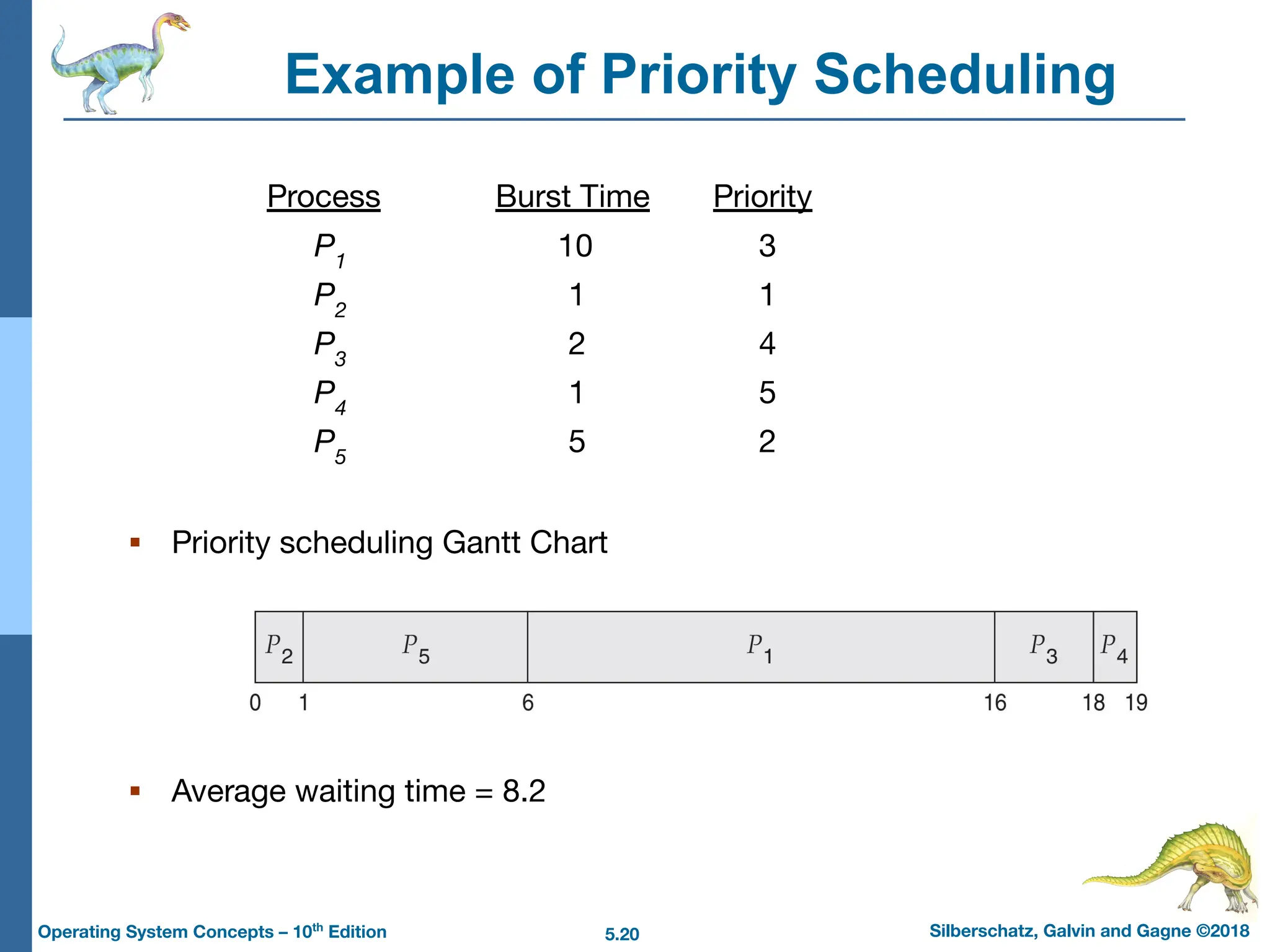 Planificador CPU en Linux Overview of Mass Storage Structure | PPT