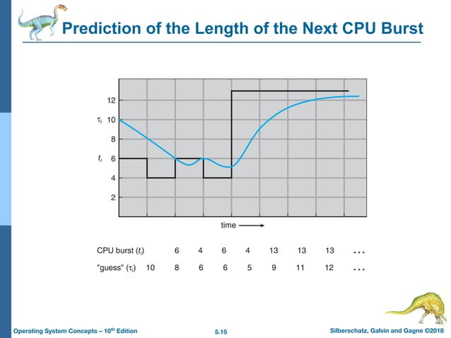 Planificador CPU en Linux Overview of Mass Storage Structure | PPT