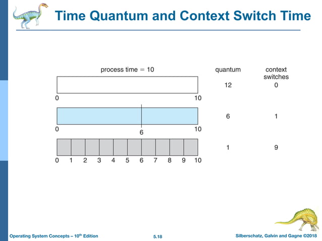 Planificador CPU en Linux Overview of Mass Storage Structure | PPT