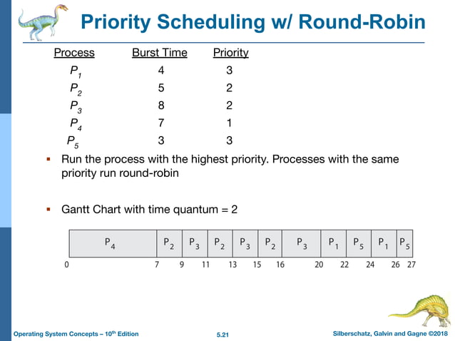 Planificador CPU en Linux Overview of Mass Storage Structure | PPT
