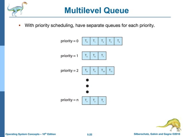 Planificador CPU en Linux Overview of Mass Storage Structure | PPT