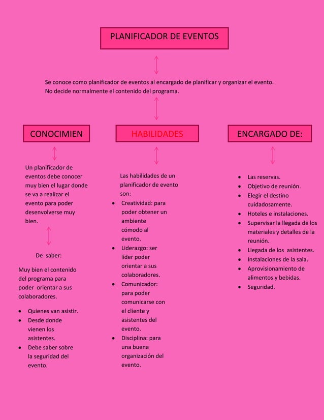 Planificador de eventos | PDF