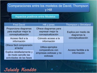 PYMES y Modelos de Administracion Estrategica | PPTX