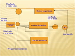 PLANIFICACION DE PROCESO | PPT