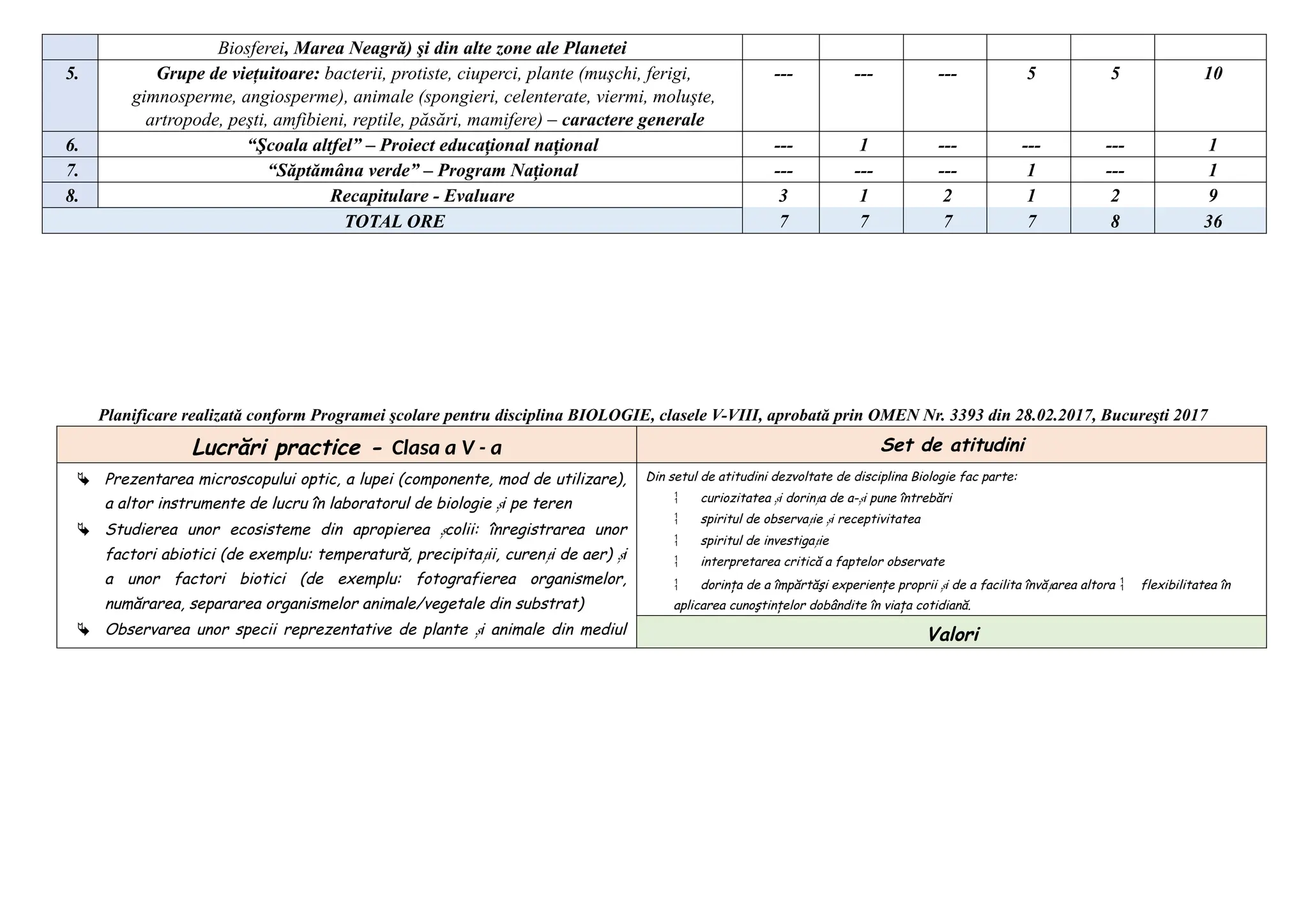 planificare_5_module_biologie2024_2025.docx