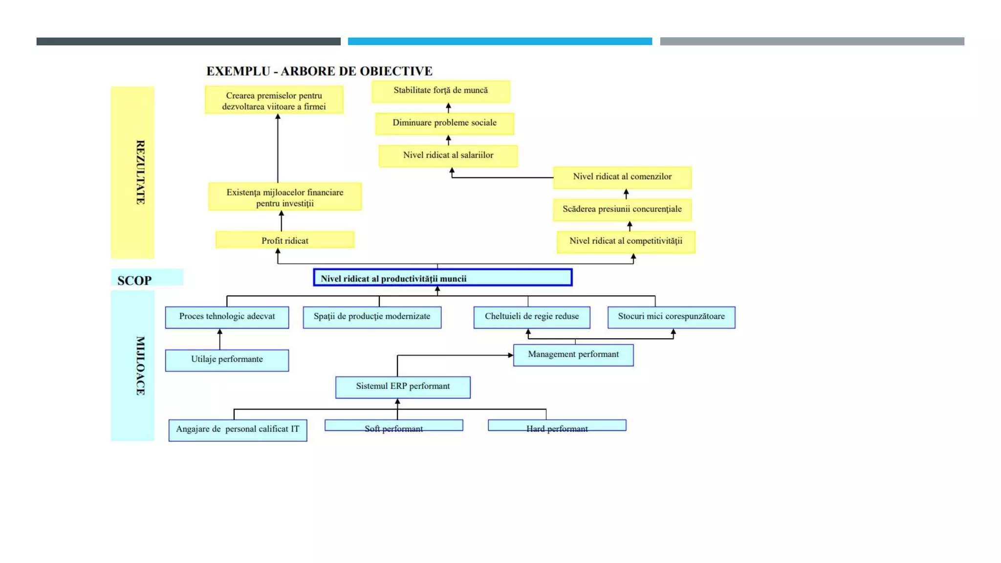 PLANIFICAREA ACTIVITĂŢILOR PROIECTULUI.pptx