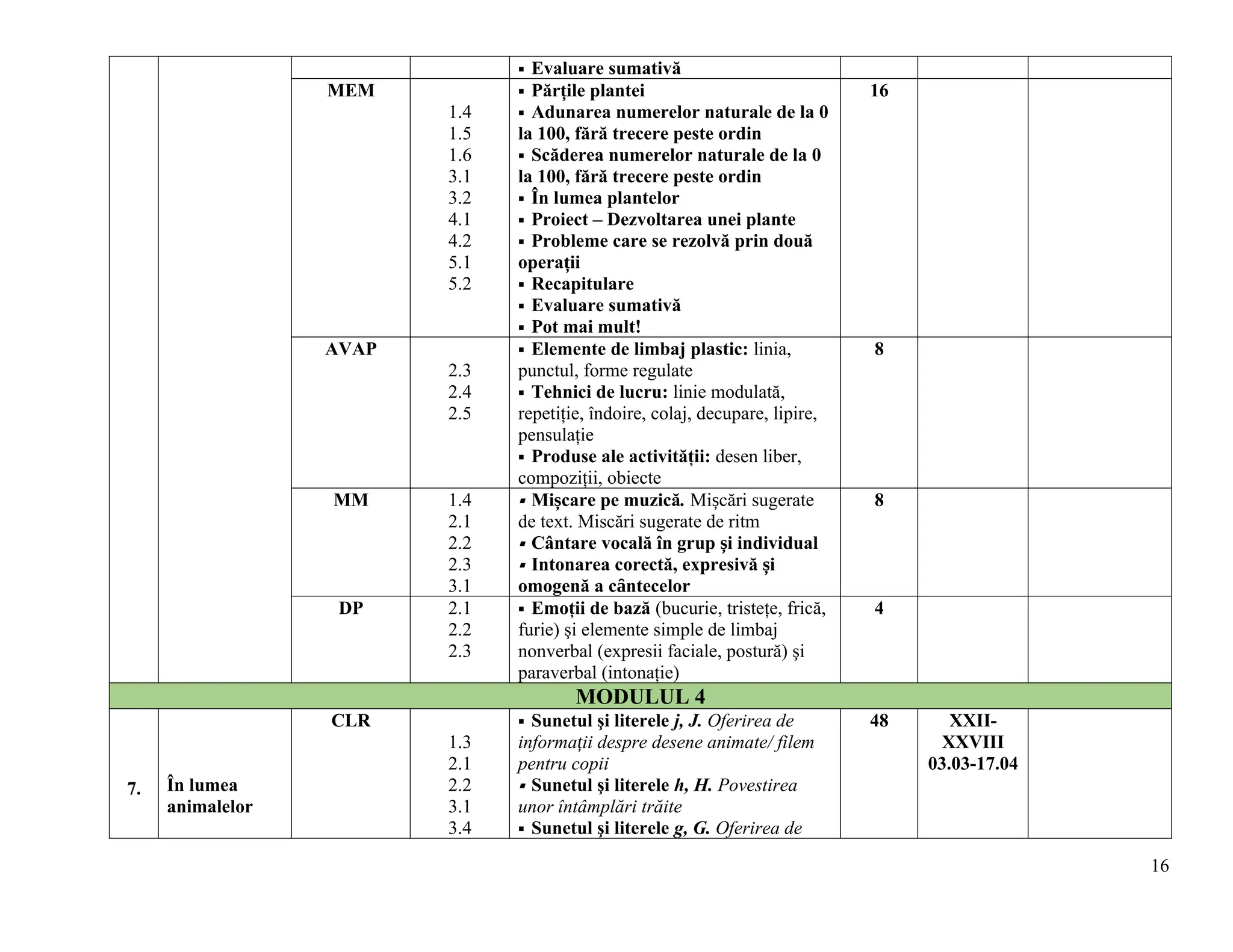 Planificare anuală școlară pentru clasa.doc