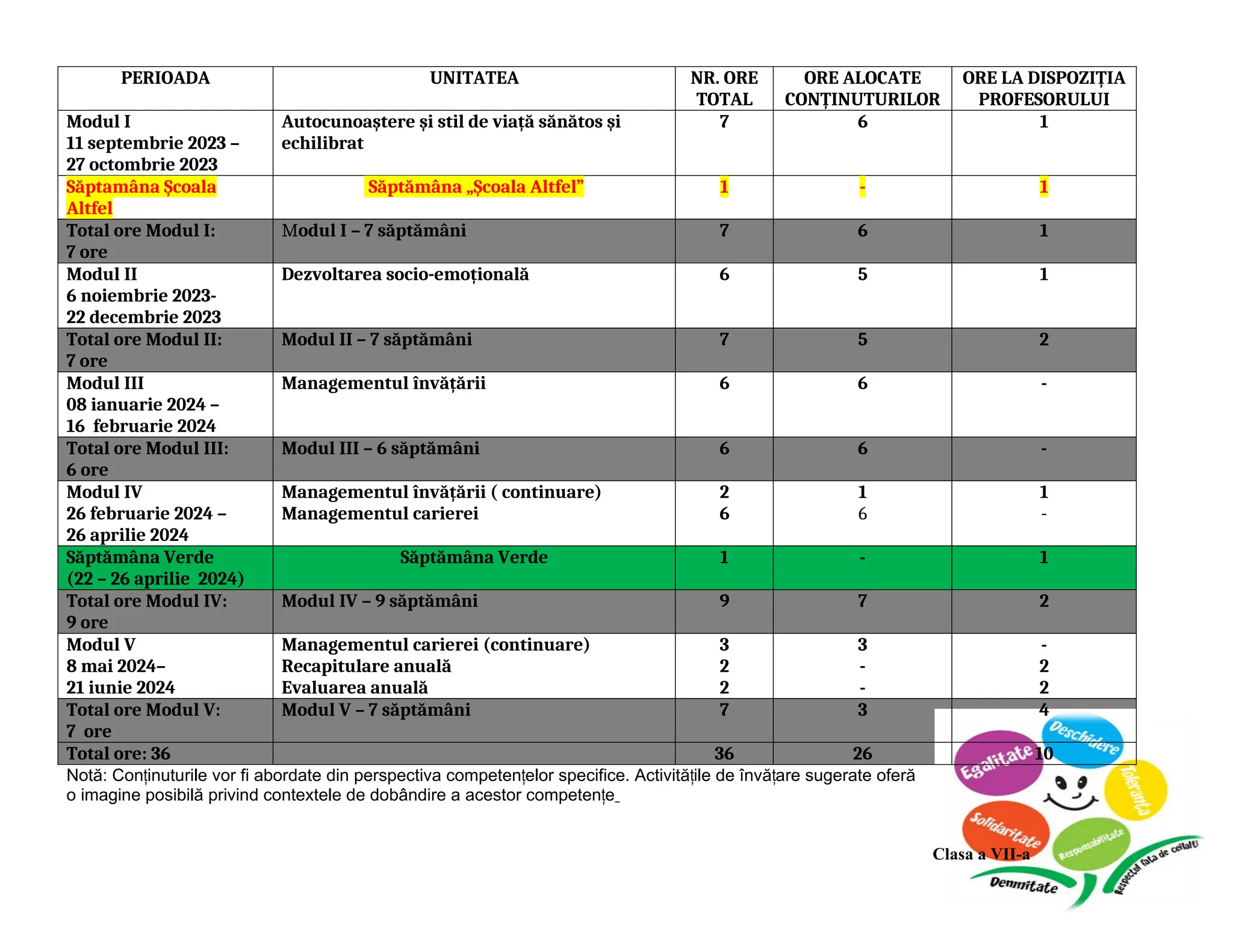 Planificare consiliere si orientare.doc -- | DOC