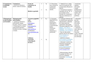 Planificare dirigentie clasa a x a | DOC