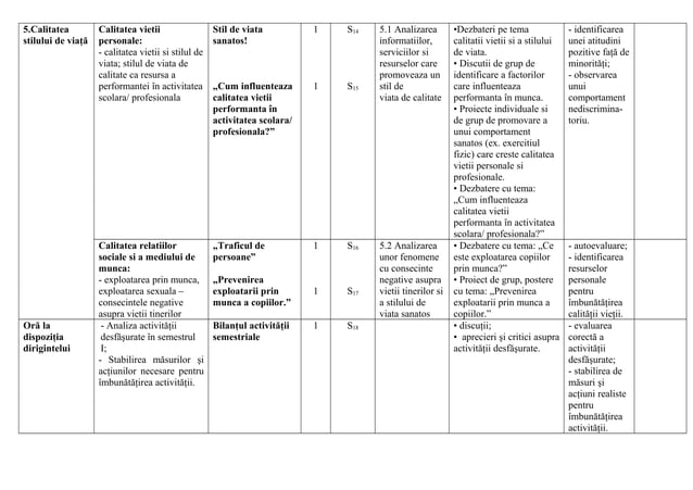 Planificare dirigentie clasa a x a | DOC