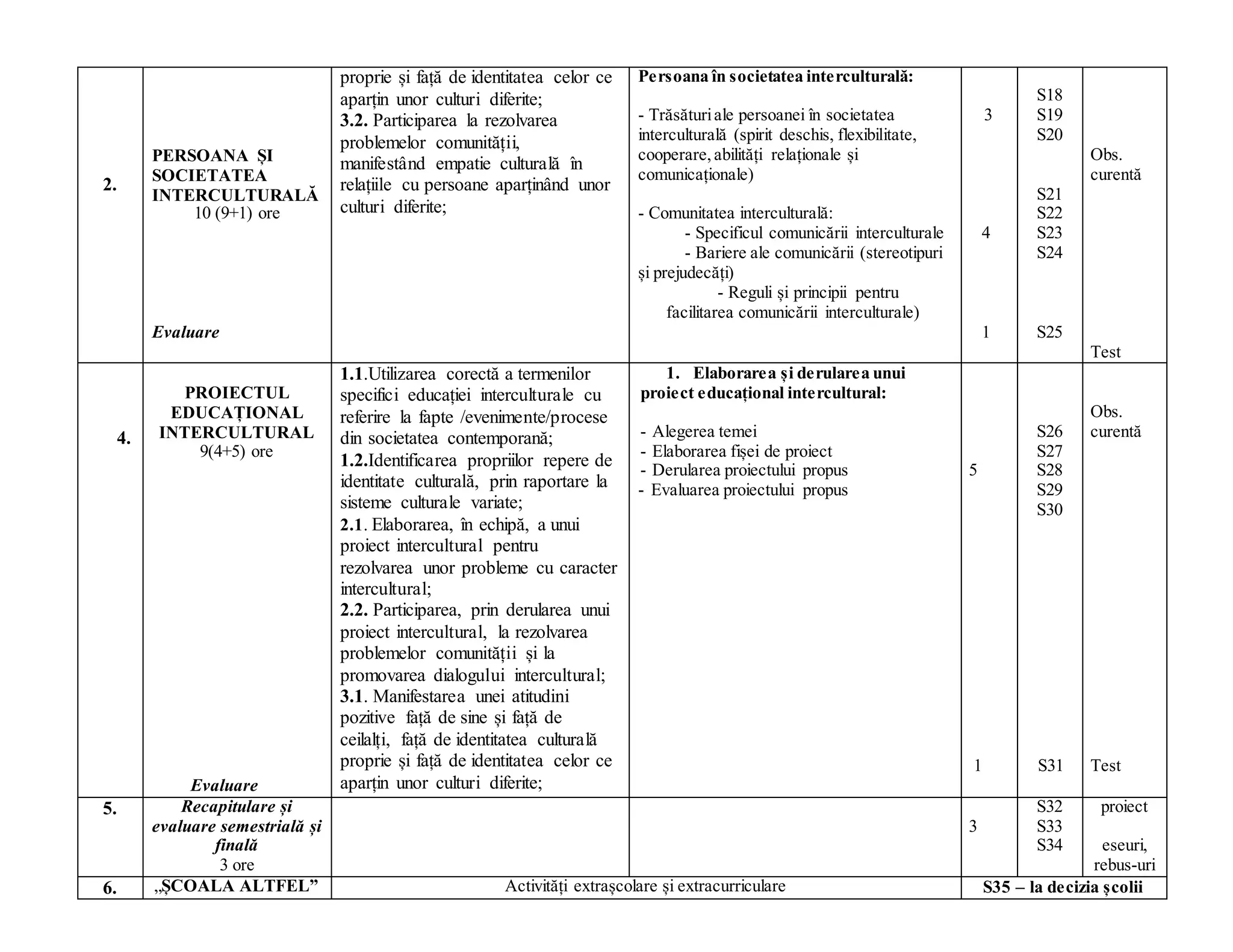 planificare_educatie_sociala_vi.doc