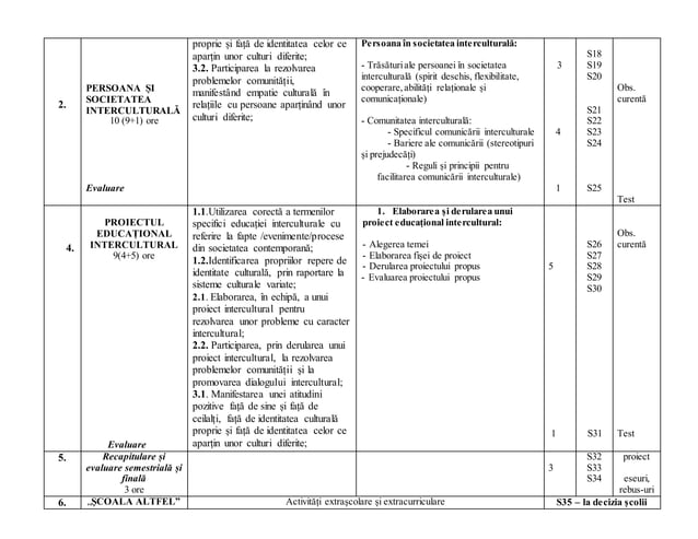 planificare_educatie_sociala_vi.doc