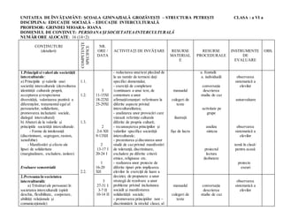 planificare_educatie_sociala_vi.doc