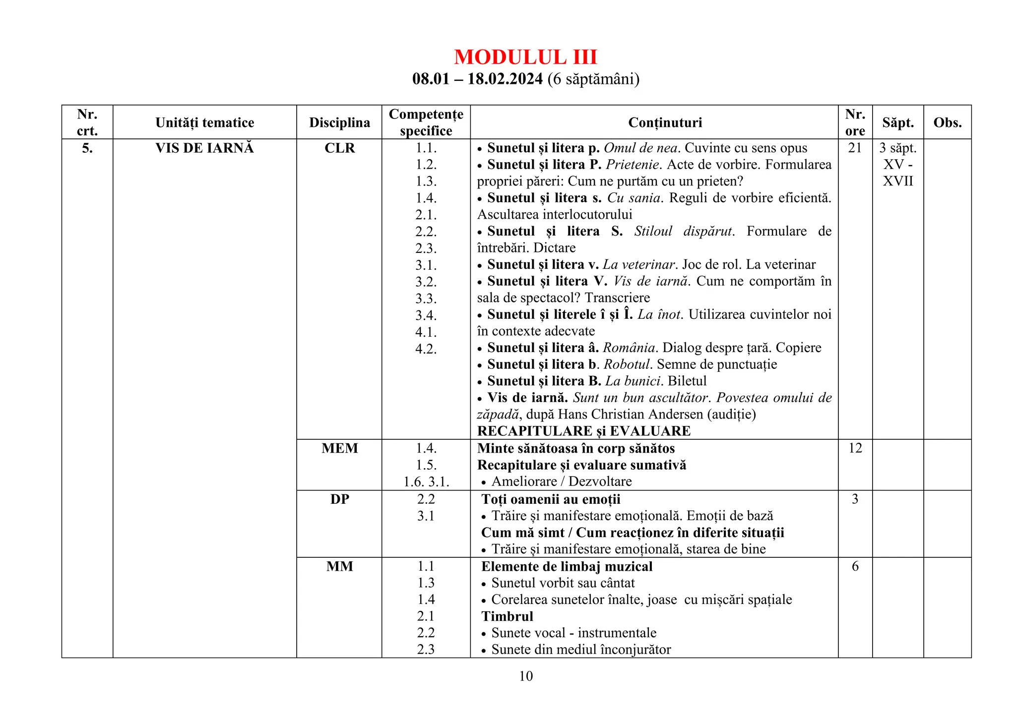 Planificare integrata 2023-2024 CLASA 1.doc