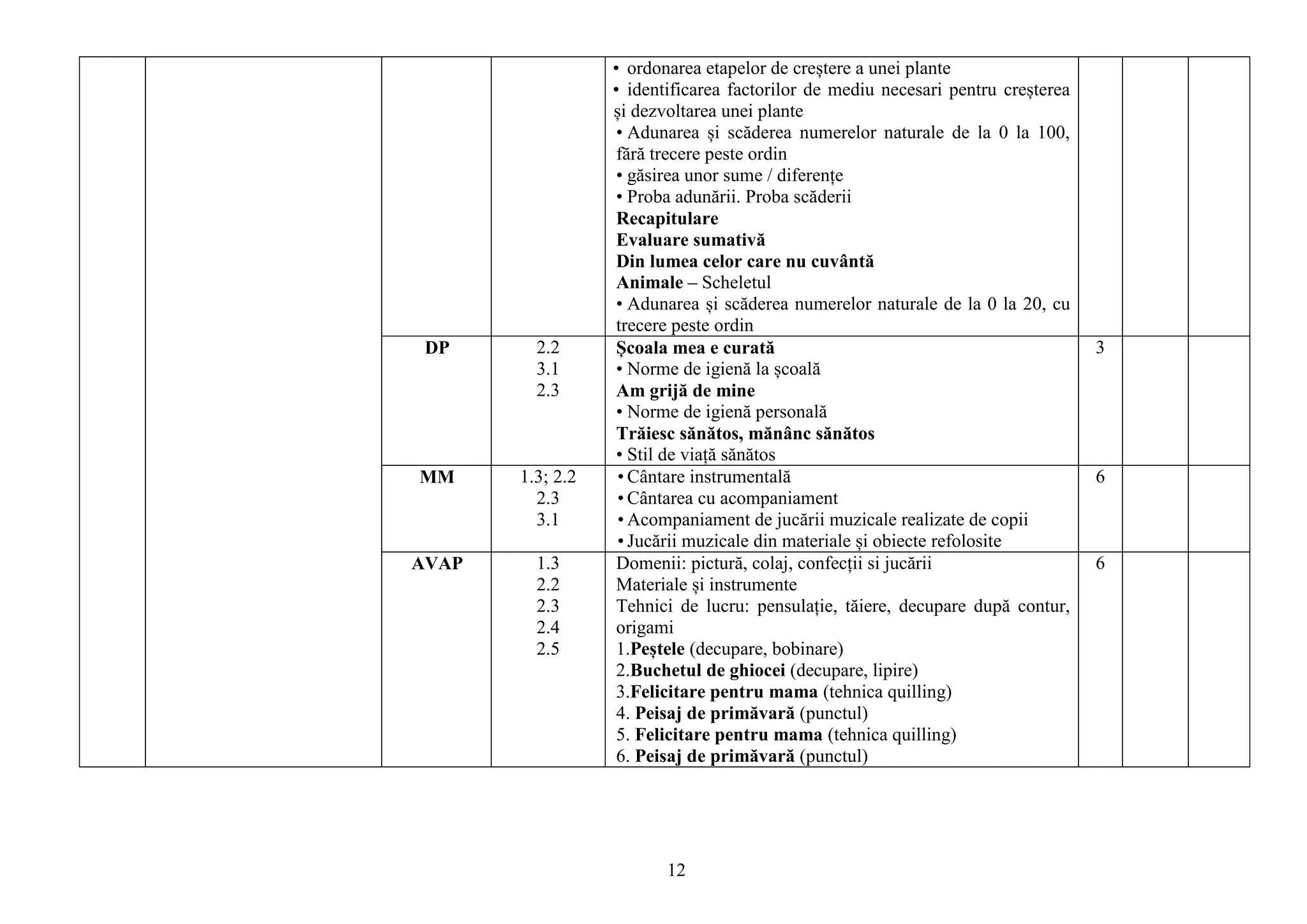 Planificare integrata 2023-2024 CLASA 1.doc