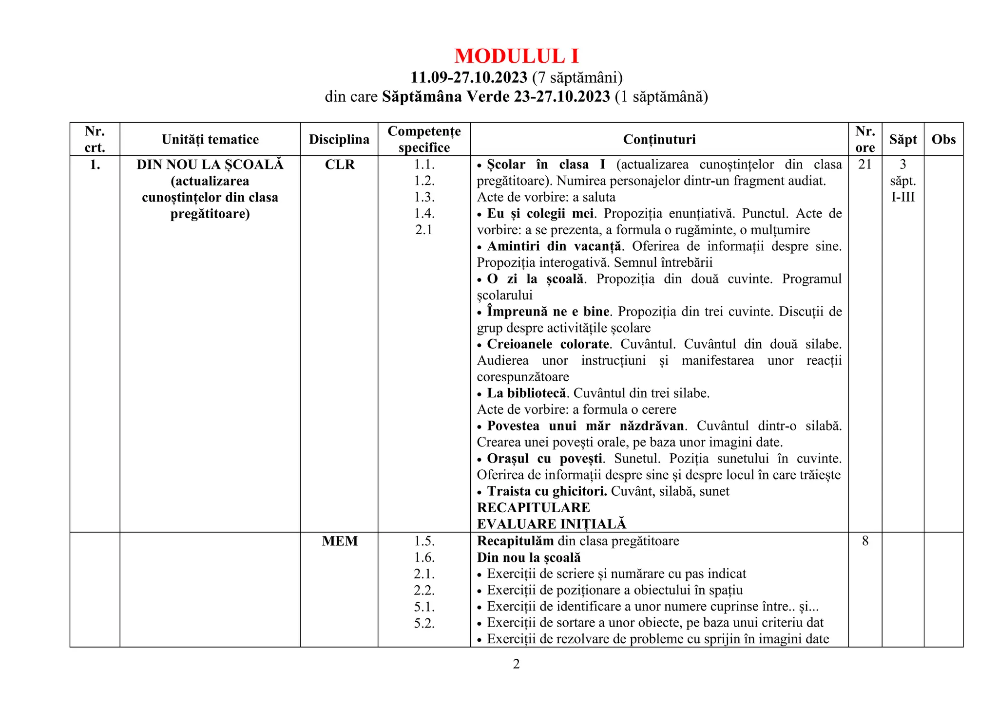 Planificare integrata 2023-2024 CLASA 1.doc