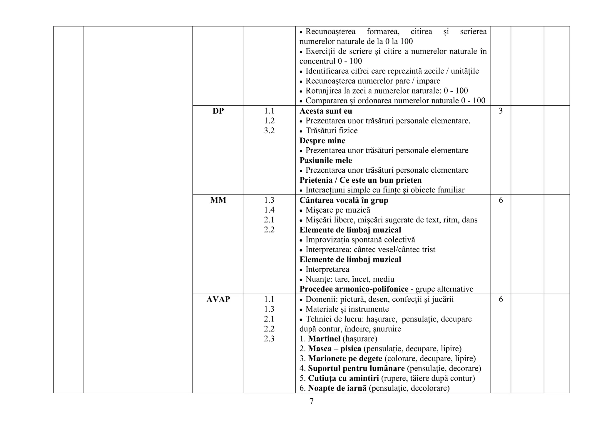 Planificare integrata 2023-2024 CLASA 1.doc