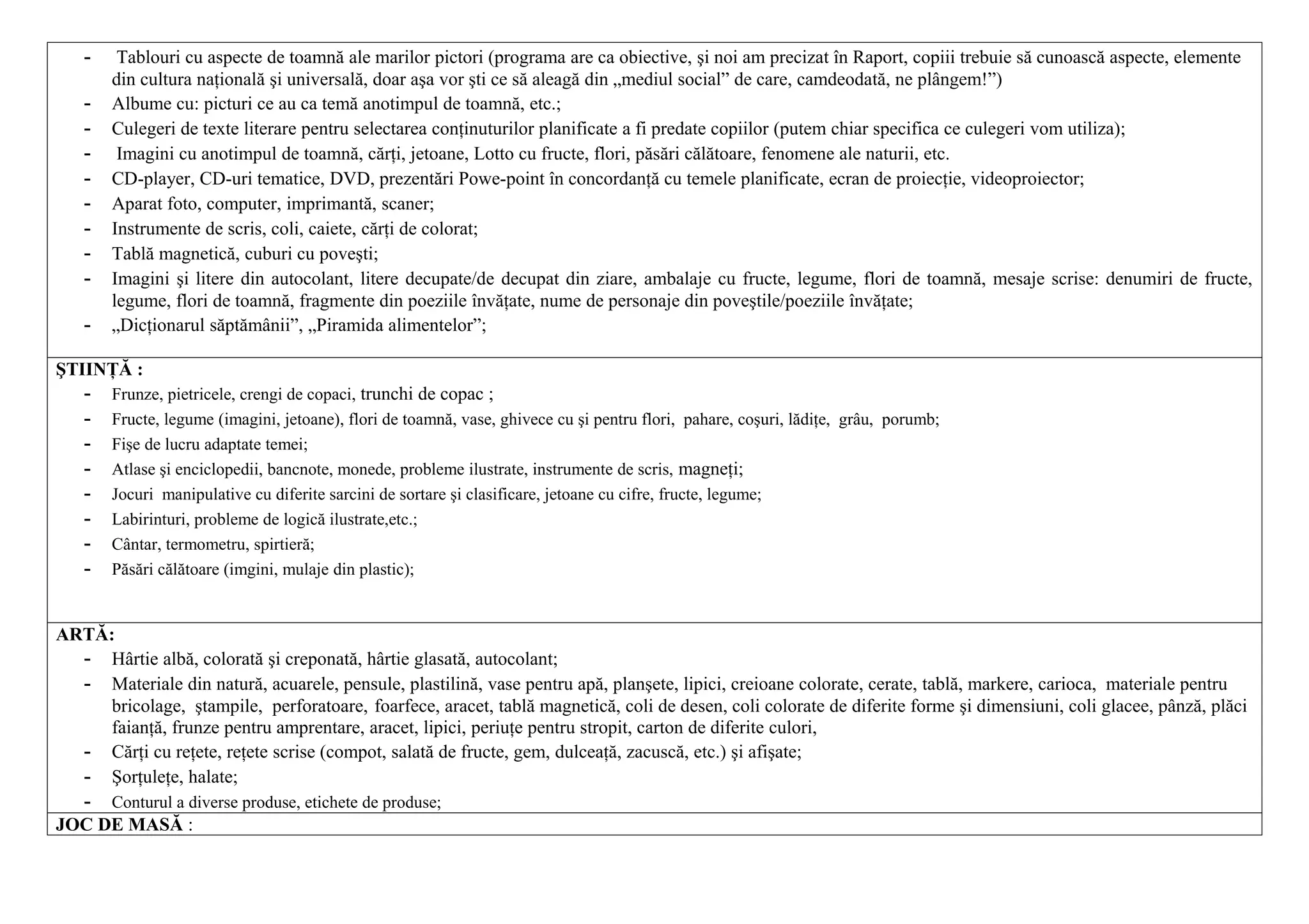 Planificare orientativa proiect toamna | DOC