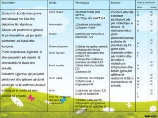 Planifikim vjetor-per-mesim-te-integruar-meko-standarde-kl-iv1 ...