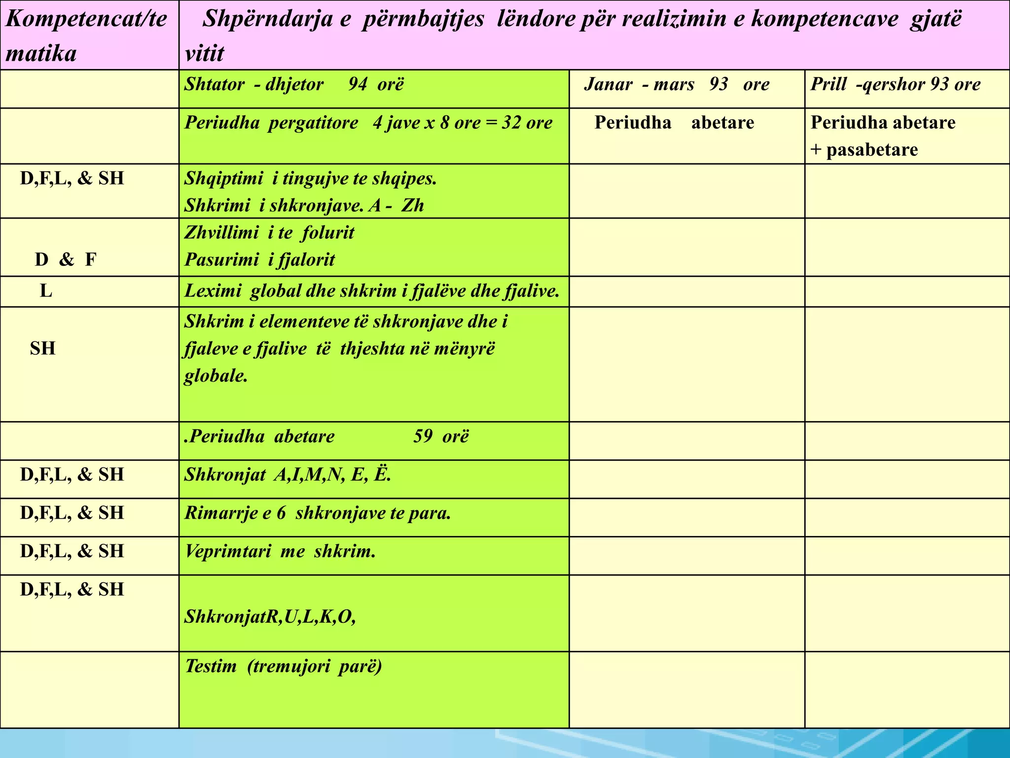 PLANIFIKIMI LËNDOR KURRIKULA E RE byirenakotobelli | PDF