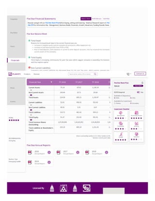 Want to know about Five Star Financial Statements & Balance Sheet ...