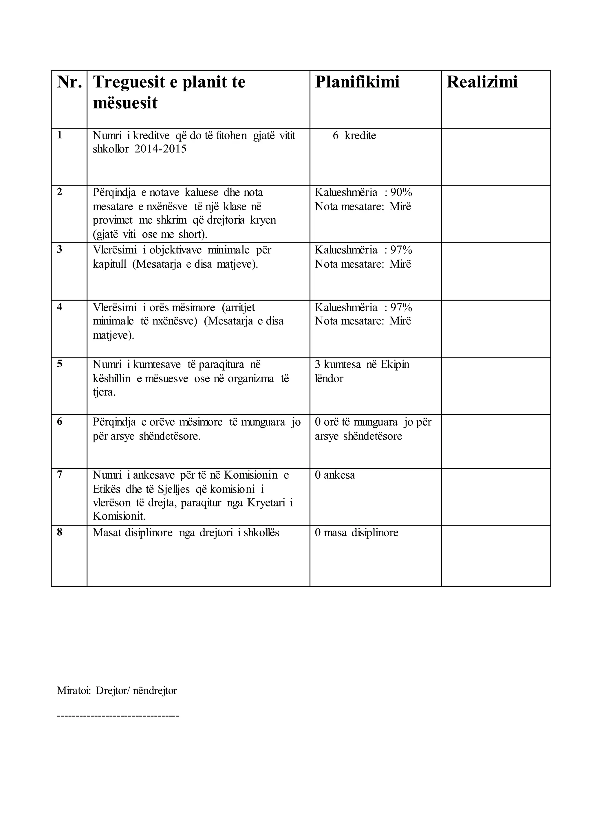 Plani individual i mësuesit/ Dispozitat normative, neni 74 | DOCX