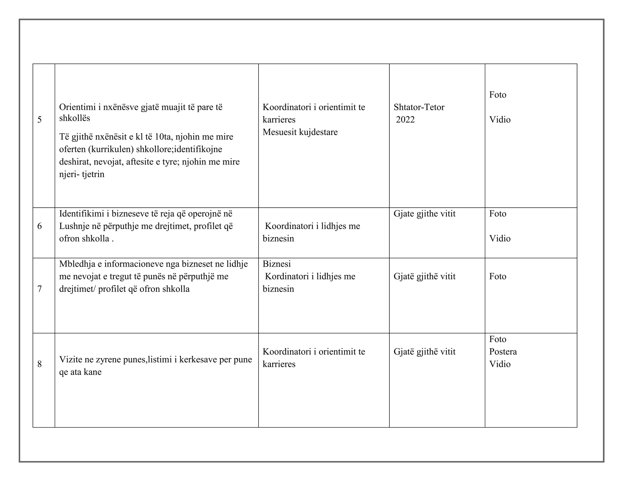 plani i orinetimt ne karriere.doc