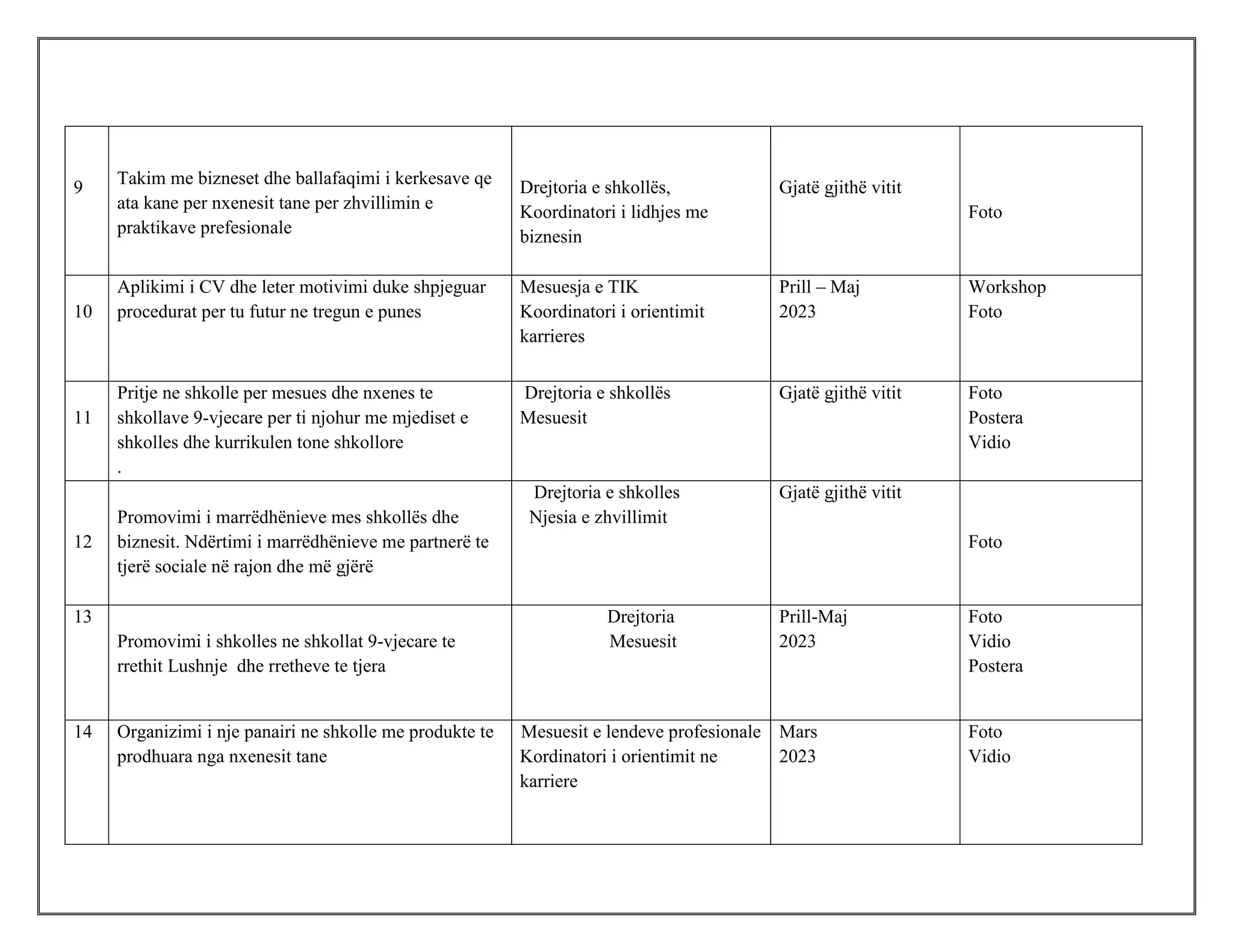plani i orinetimt ne karriere.doc