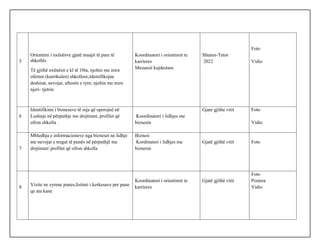 plani i orinetimt ne karriere.doc