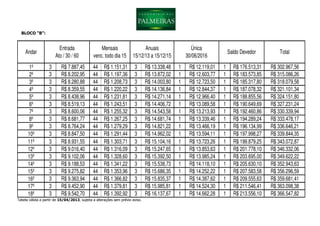Planilha de vendas condomínio das palmeiras 12 | PDF