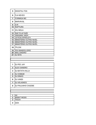 LISTA MES HIP HOP ZONA NORTE | PDF