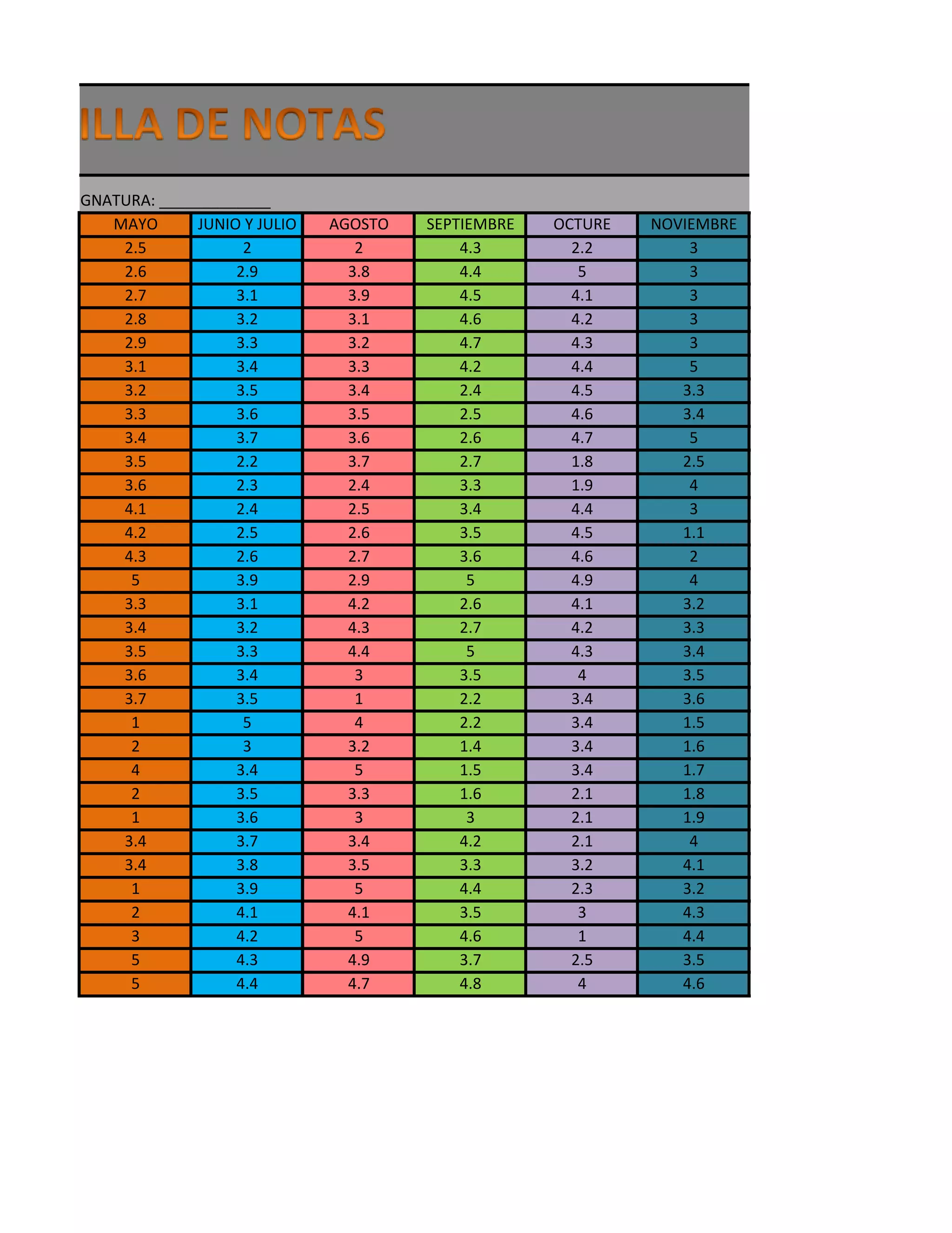 Planilla de notas | PDF | Free Download