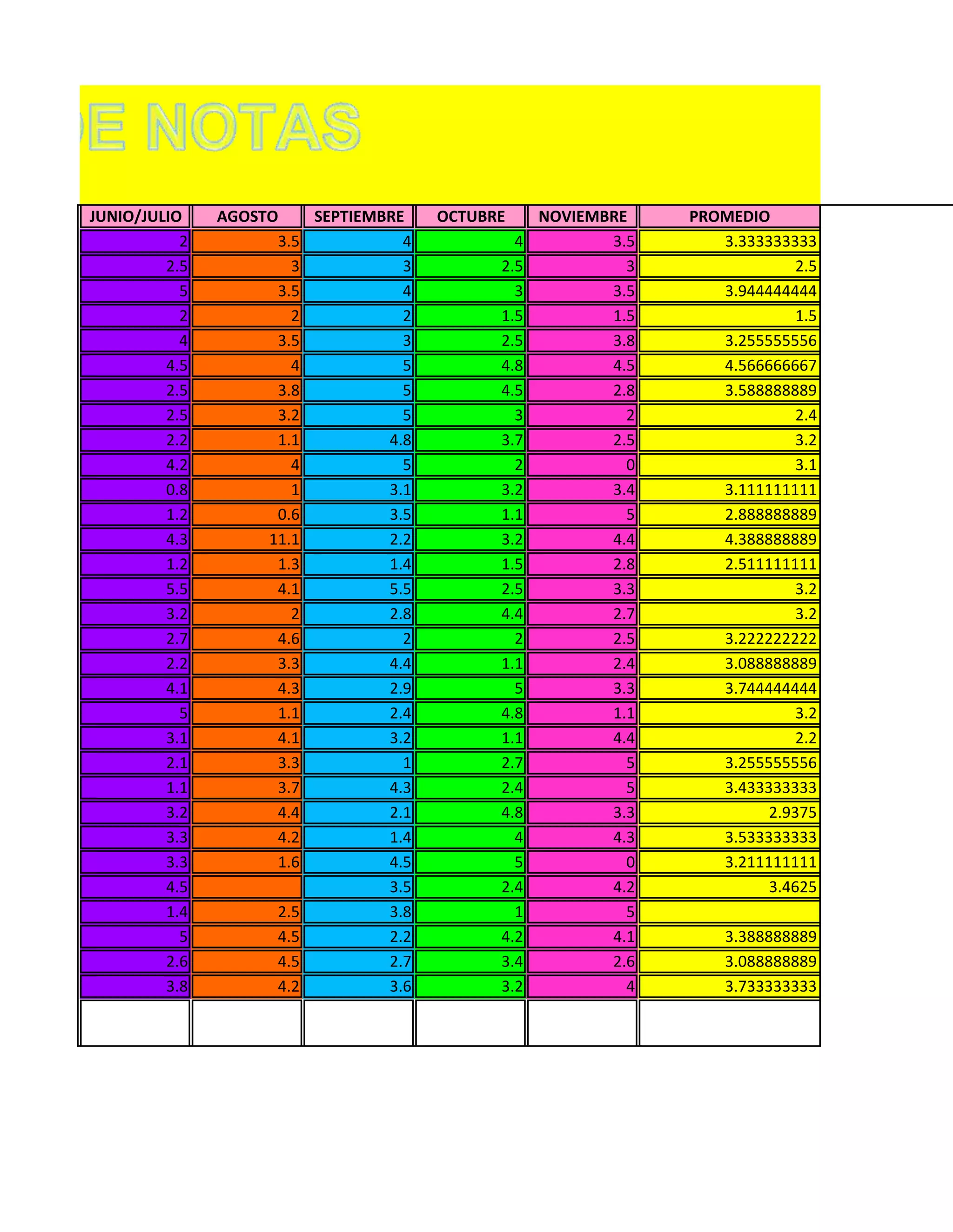 Planilla de Notas 9°1 | XLSX