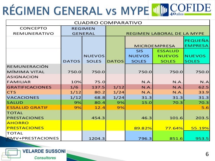 MYPE Y LAS PLANILLAS DE SUS TRABAJADORES