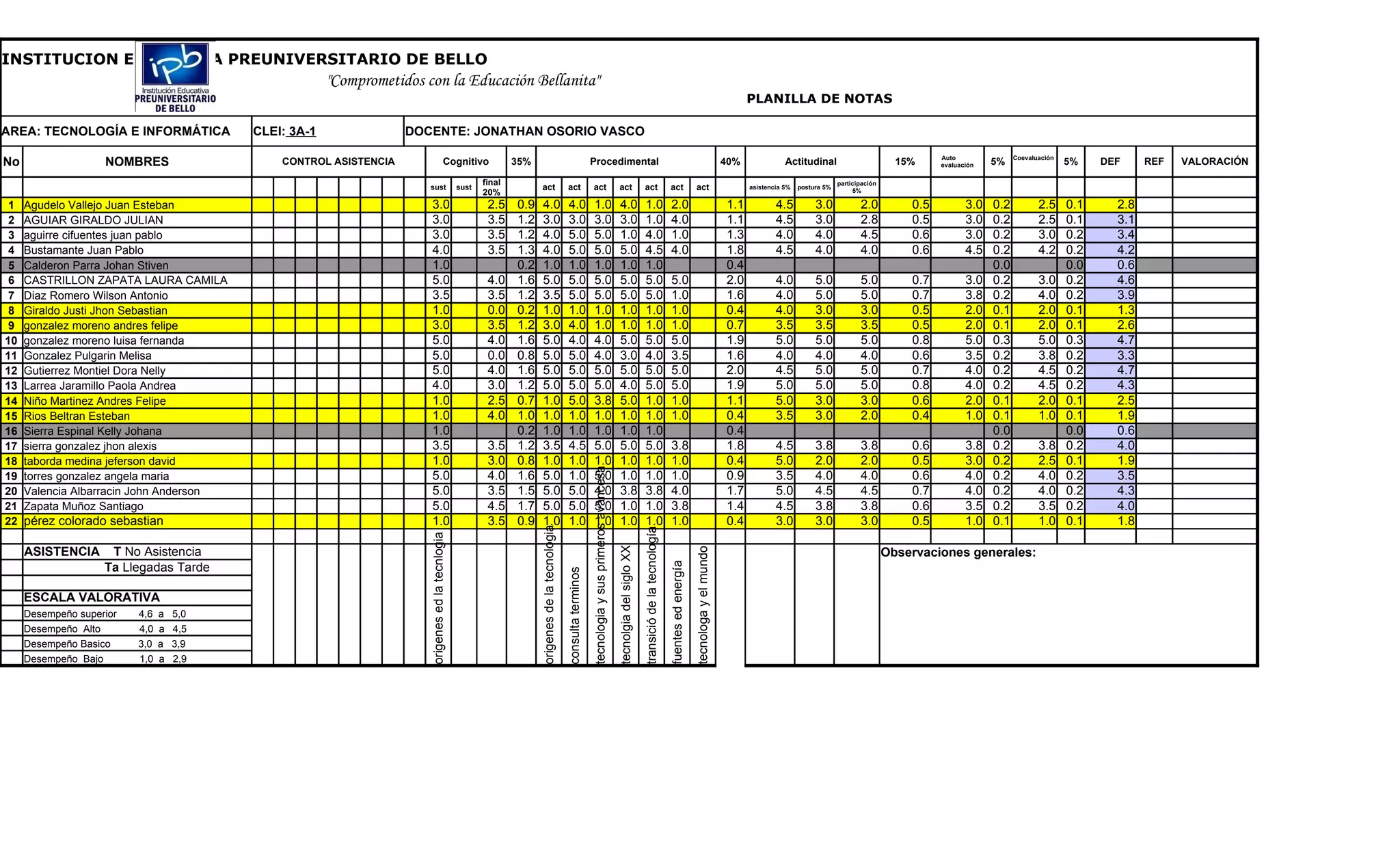 Planillas notas | XLS