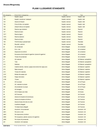 Plani llogarive alpha | PDF