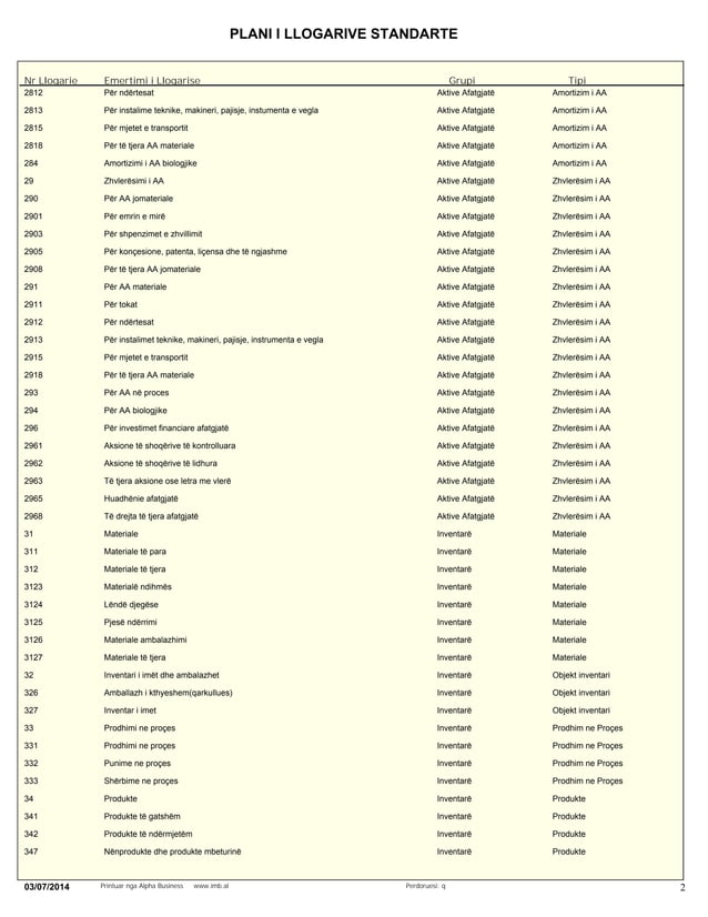 Plani llogarive alpha | PDF