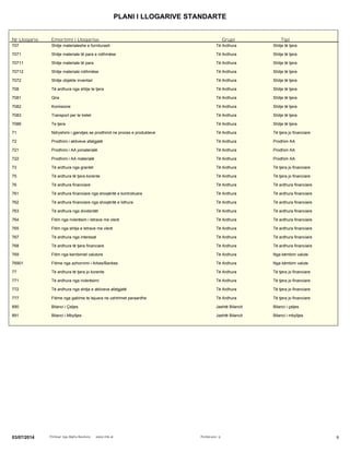 Plani llogarive alpha | PDF