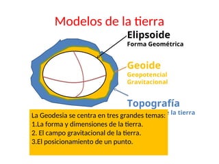 PLANIMETRIA Y SUS COMPONENTES DE CADA UNO | PPT