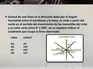 Planimetria unidad 2 | PPTX